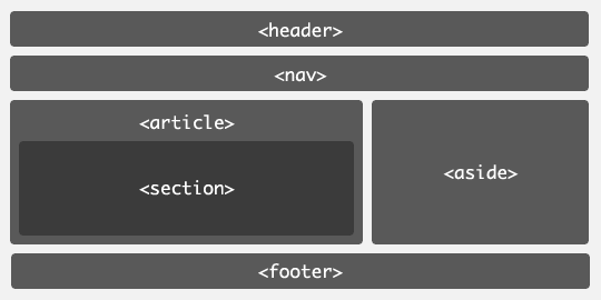 A Basic Html5 Template For Any Project Get What You Need For Free